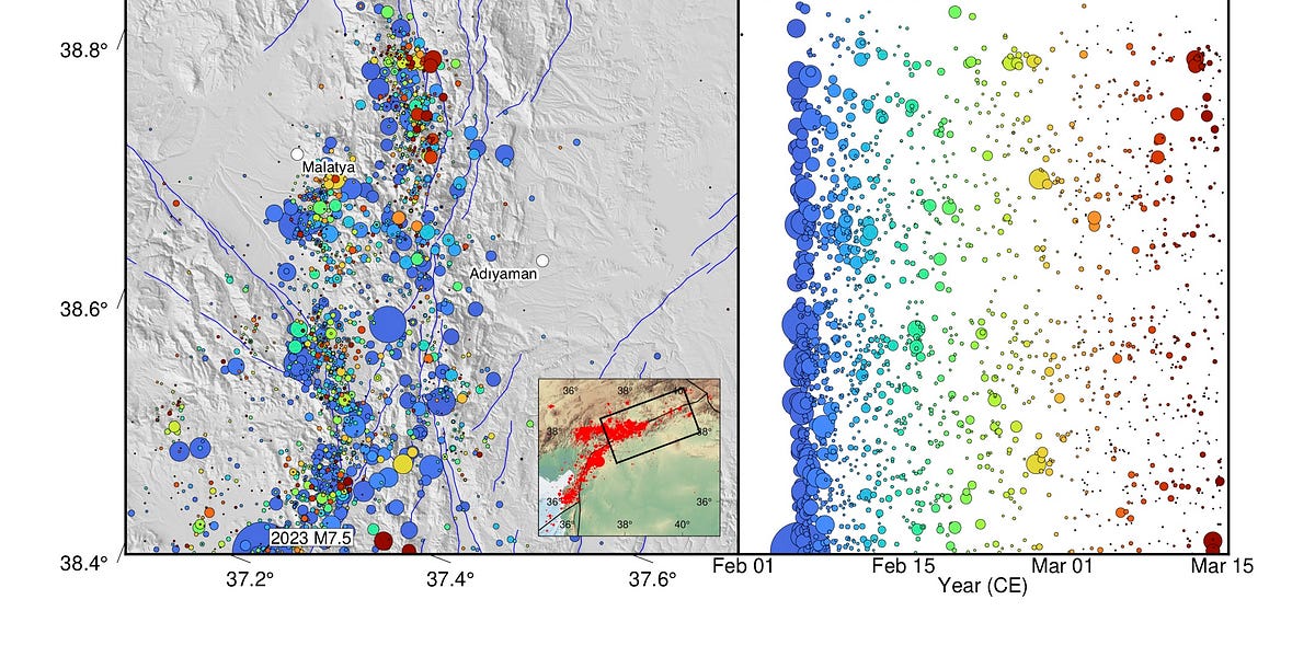 How seismicity and fault creep control seismicity east of the Feb. 6 ...