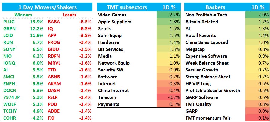 TMTB EOD Wrap - TMT Breakout