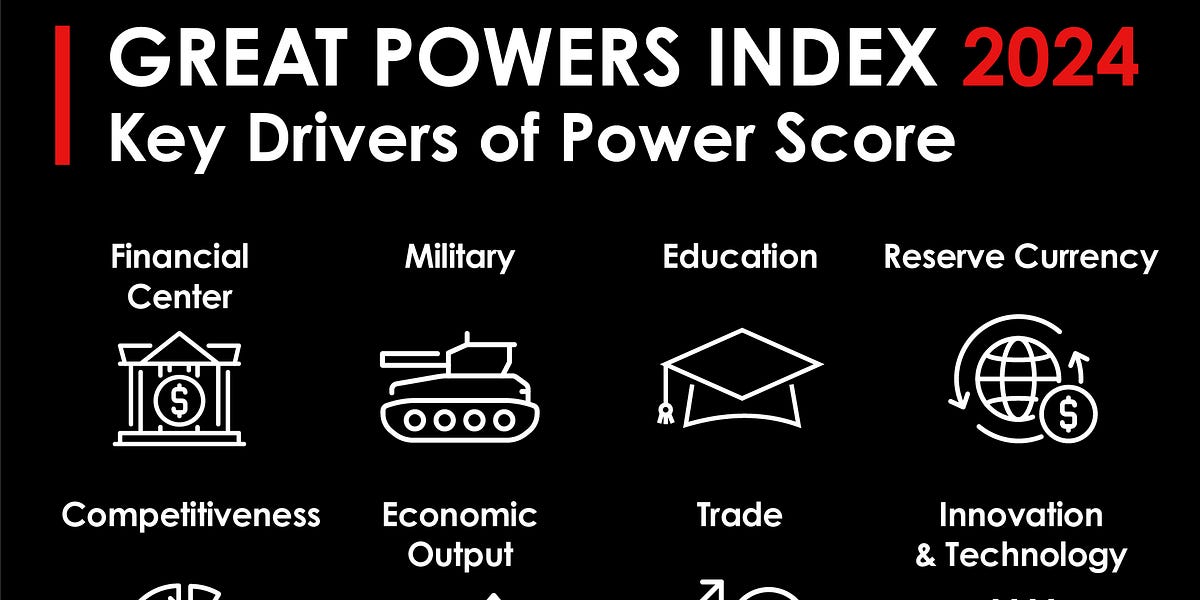 Global Power Index 2024 - by Warney