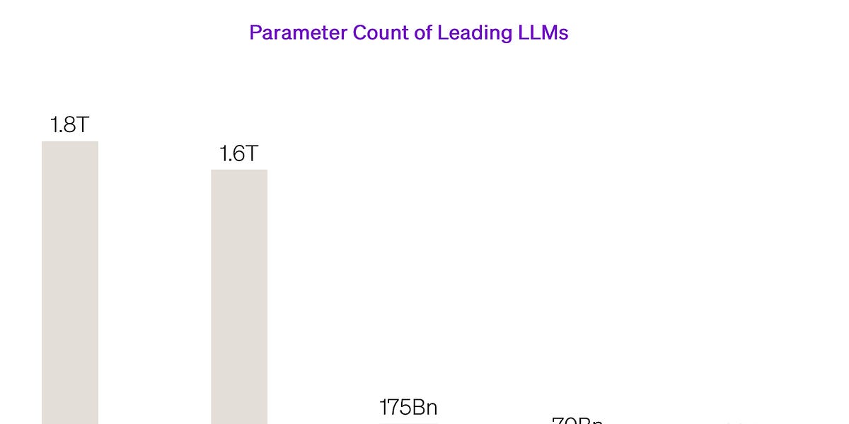 Quick Essay: Large Language Models, How to Train Them, and xAI’s Grok