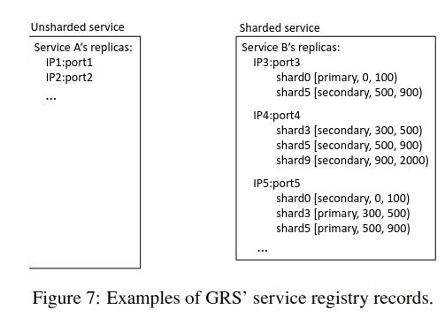 [Paper Review] ServiceRouter: Hyperscale and Minimal Cost Service Mesh ...