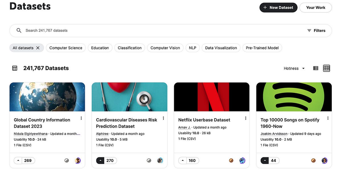The first month of my daily writing for Kaggle