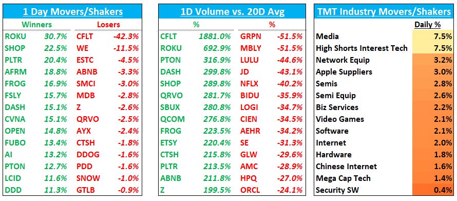 TMTB EOD - TMT Breakout