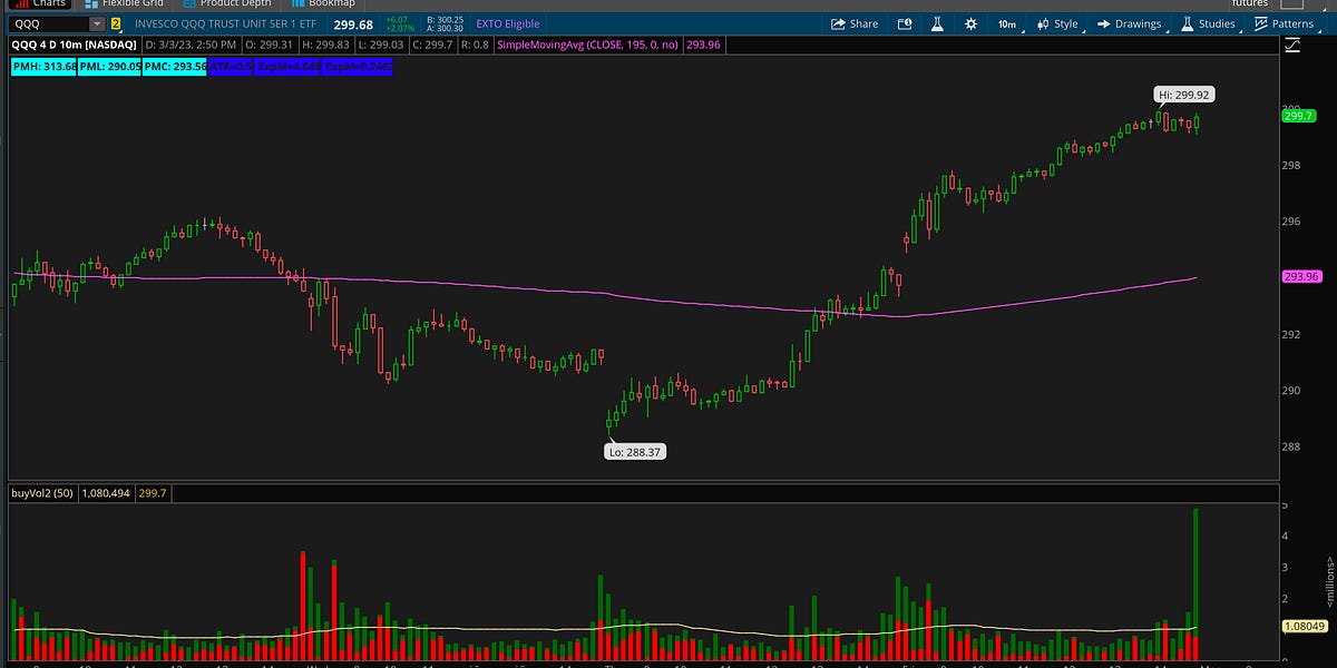 Simple and Effective Intraday/Swing Trading Strategy