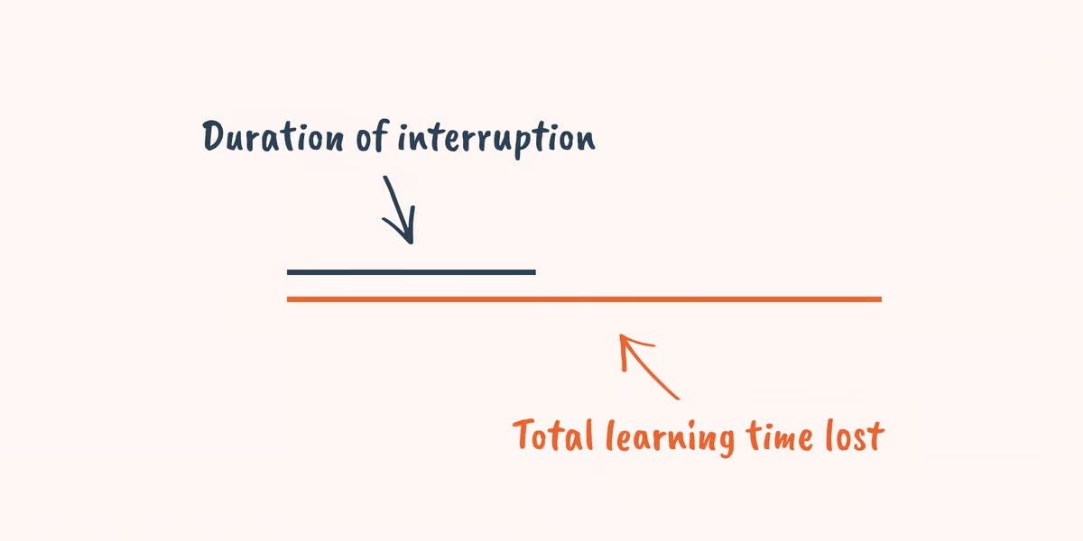 The cost of classroom interruptions - by Craig Barton