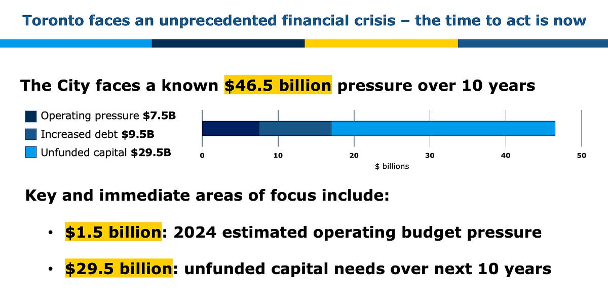 How to dismantle a budget bomb - by Matt Elliott