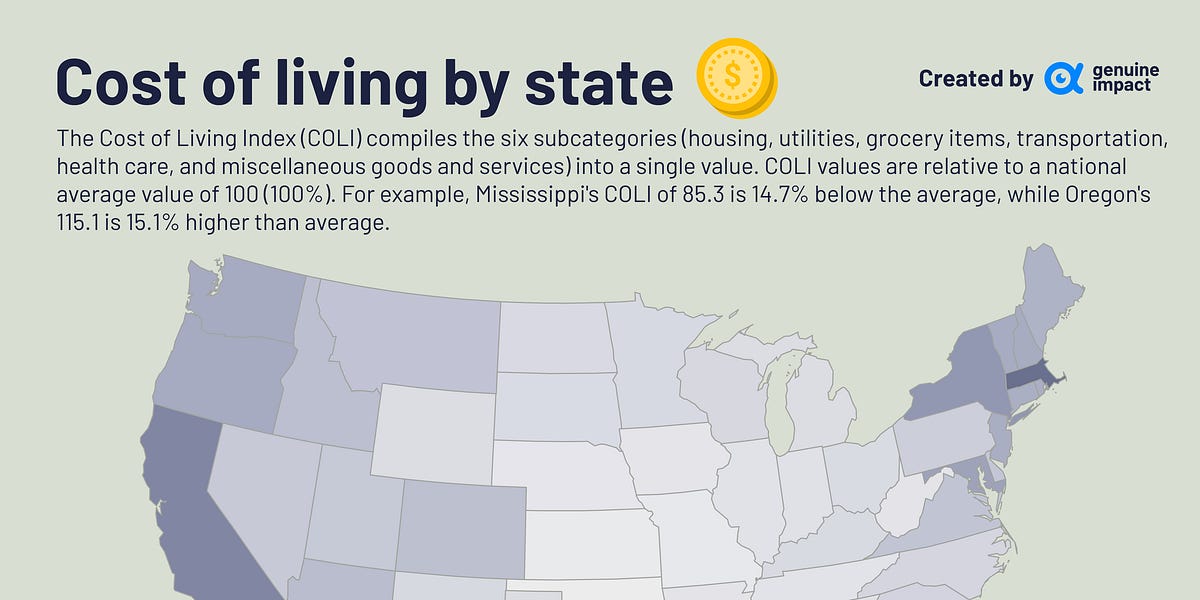 America's Economy Landscape: State by State 📊