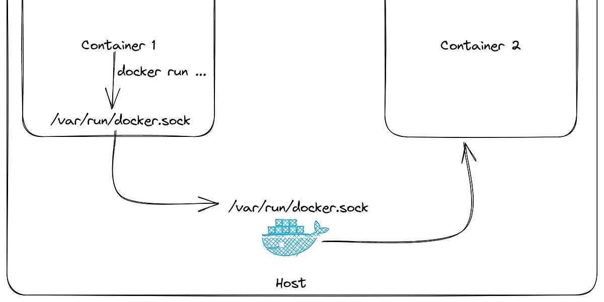 E5: Building Better CI/CD Pipelines - by Marius Kimmina
