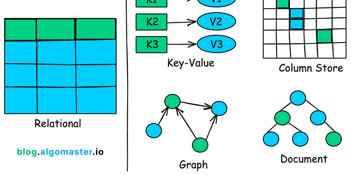 SQL vs NoSQL - 7 Key Differences You Must Know