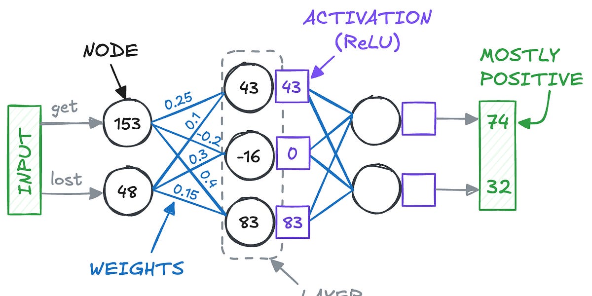 How LinkedIn Reduced GPU Memory Usage by 60% for LLM Training