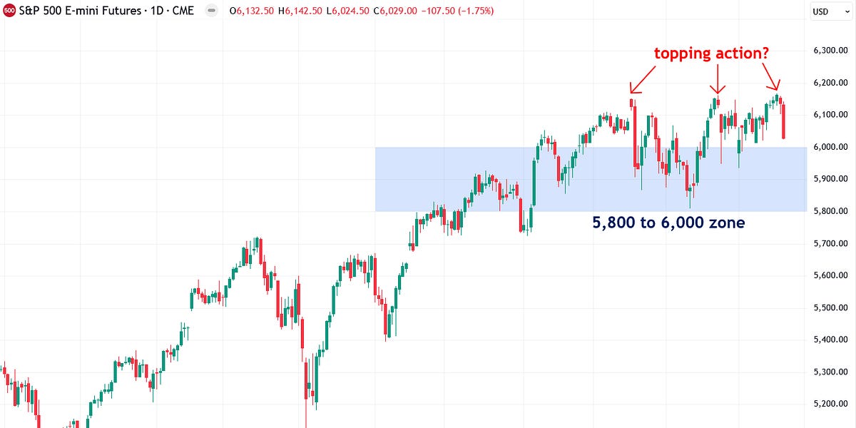 Why the U.S. Stock Market Bubble Is on Shaky Ground