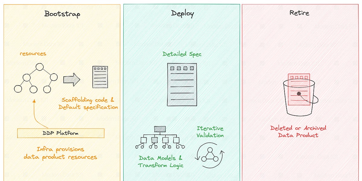 How to Build Data Products - Deploy: Part 3/4 | Issue #27 How to Build Data Products - Deploy: Part 3/4 | Issue #27
