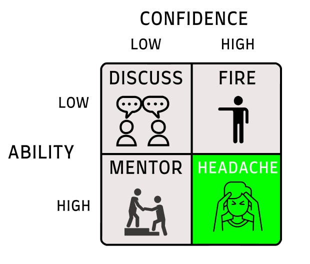 Managing rockstars can drive you crazy - by Anton Zaides