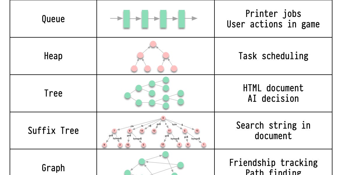 EP55: Top 7 ChatGPT Developer Hacks - by Alex Xu