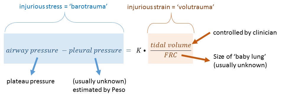 ICU Physiology in 1000 Words: Volutrauma or Barotrauma?