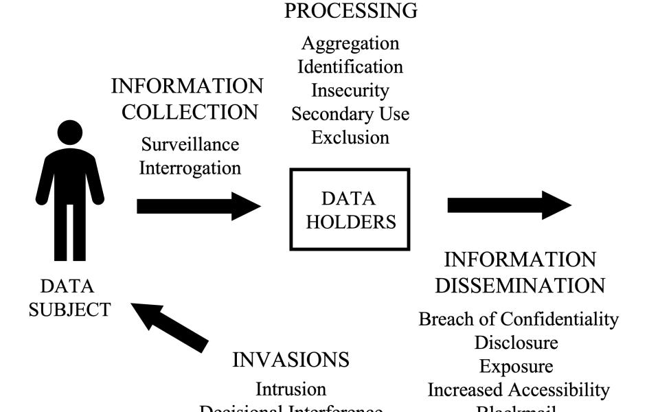 Pondering MITRE PANOPTIC™ - by Neal Rauhauser