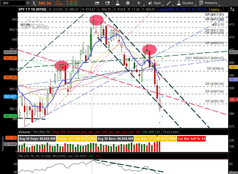 March 14th, 2023 - by Jovan Roche - JR28 TRADING SUBSTACK