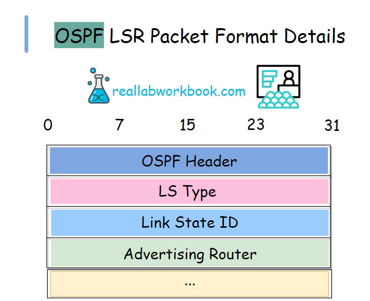 OSPF Link State Request Packet - by Rose White