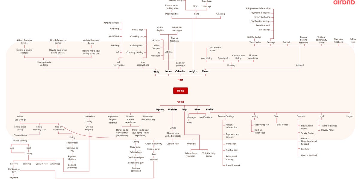 How to Optimize Your Information Architecture