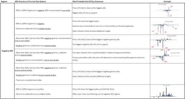 Volatility & Gamma Report - Issue #6 - by TradingVolatility