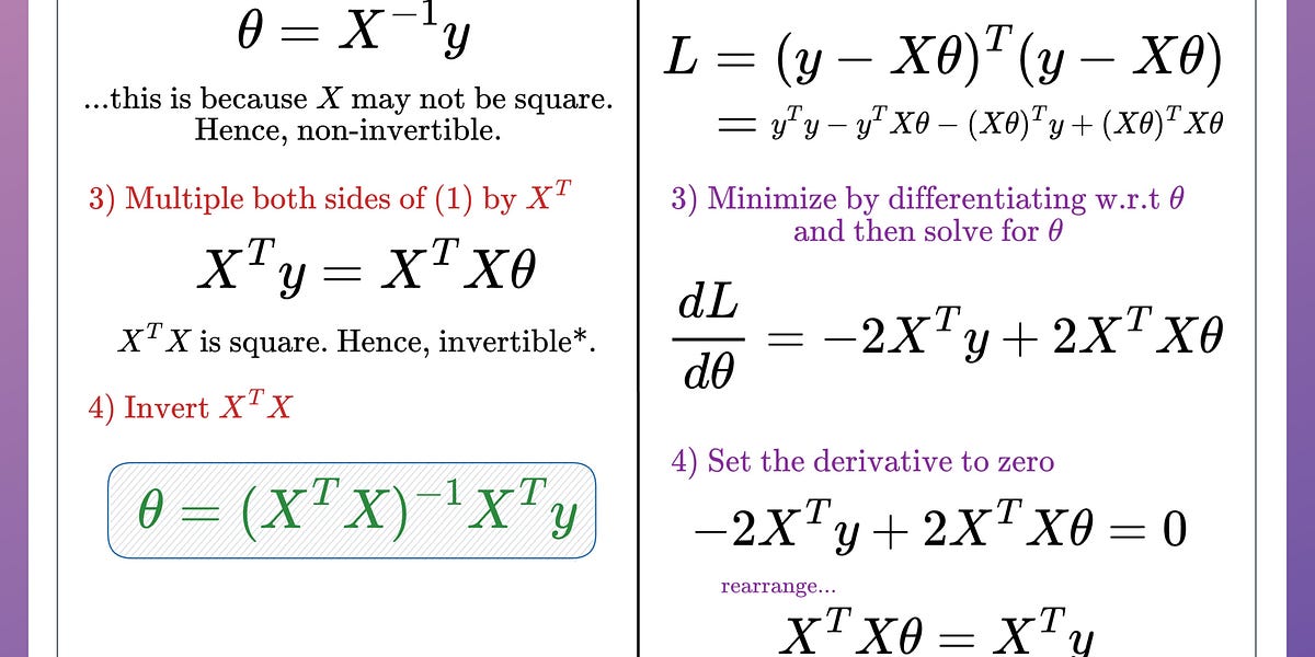 2 Mathematical Proofs of Ordinary Least Squares