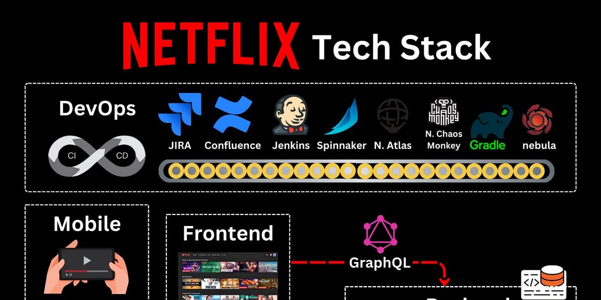 EP76: Netflix's Tech Stack - ByteByteGo Newsletter EP76: Netflix's Tech Stack - ByteByteGo Newsletter