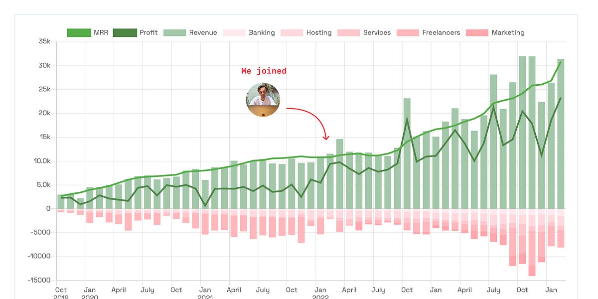 Part 1: How to get your first 100 customers