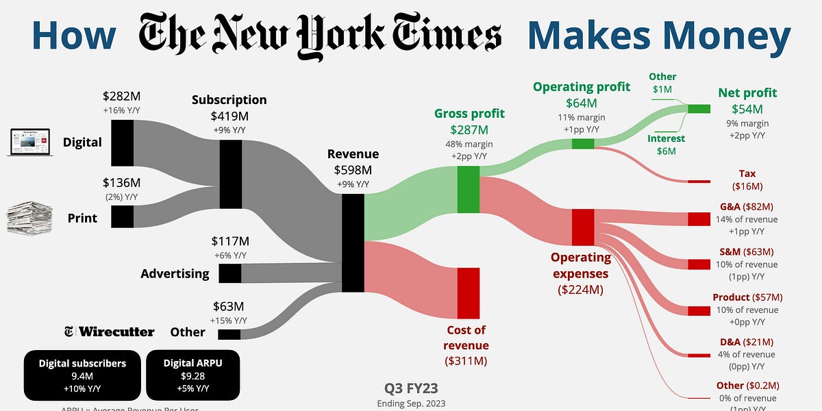 📰 The New York Times vs. OpenAI - by App Economy Insights