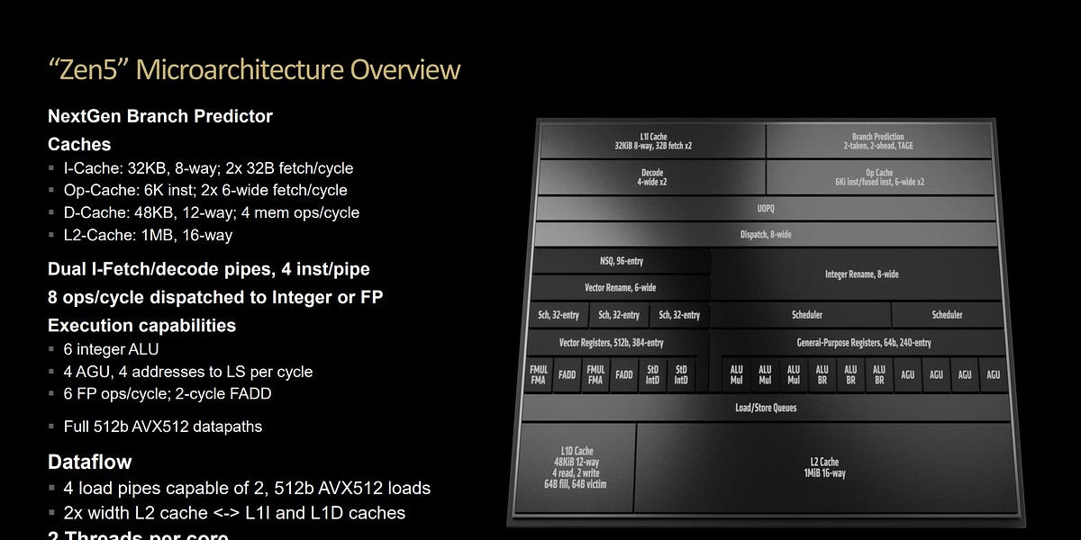 AMD’s Strix Point: Zen 5 Hits Mobile - by Chester Lam