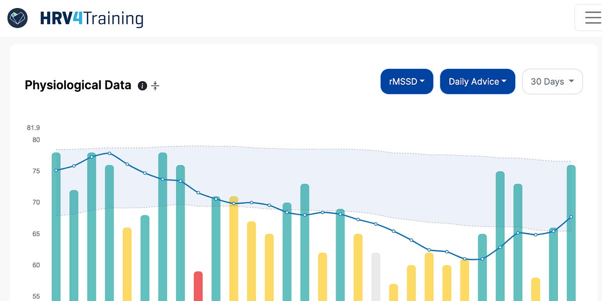 HRV4Training Pro: user guide - Marco Altini’s Substack
