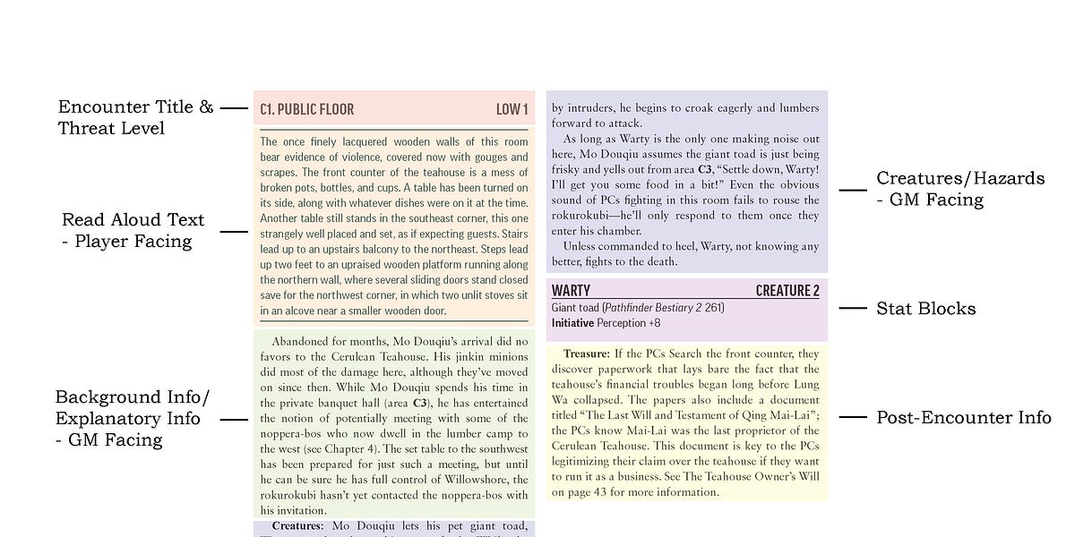 Form and Structure: The DNA of Adventure Modules