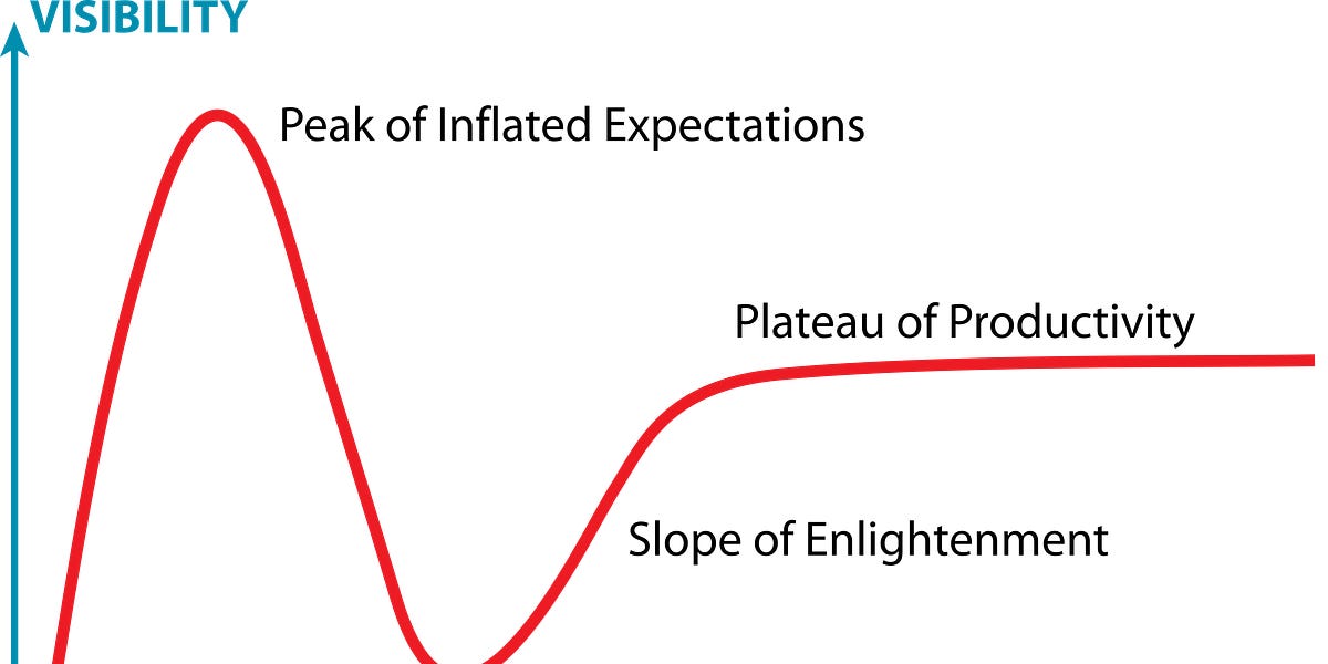 Will General AI enter the Trough of Disillusionment?