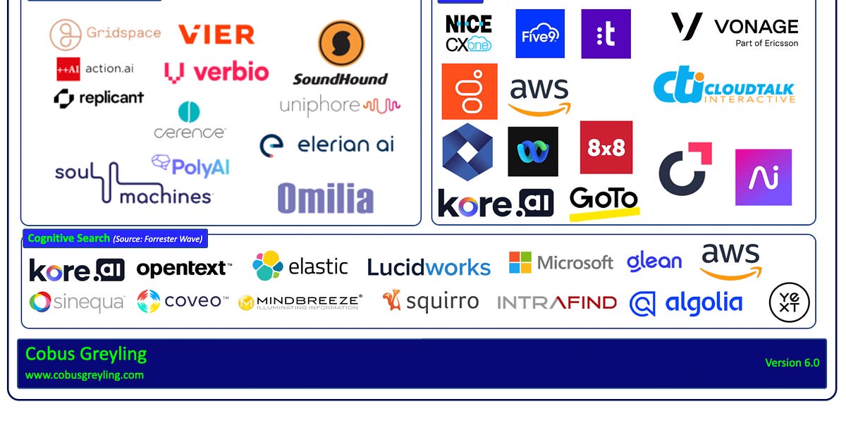 The Conversational AI Technology Landscape: Version 5.0
