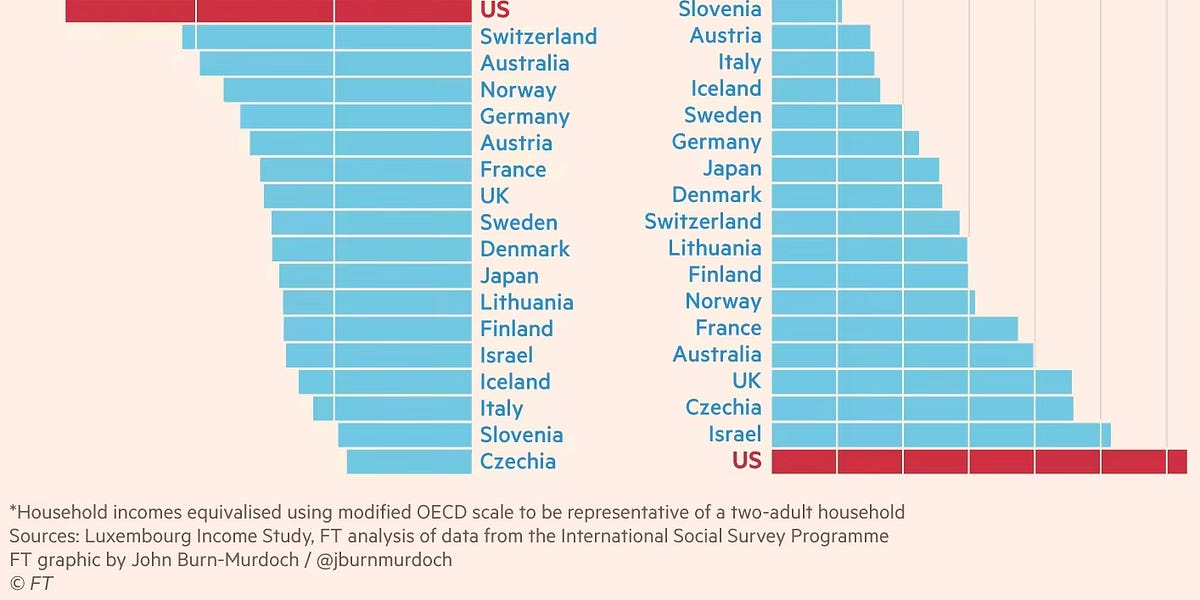 The dissonance between narrative and reality