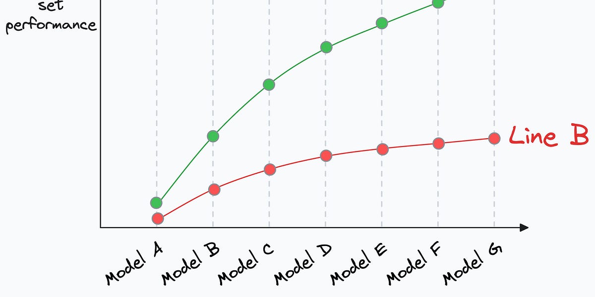 Is Your Model Data Deficient? - by Avi Chawla