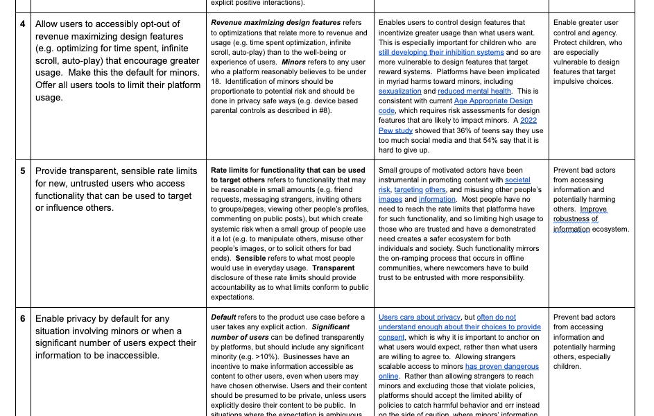 Introducing the Neely Center Design Code for Social Media