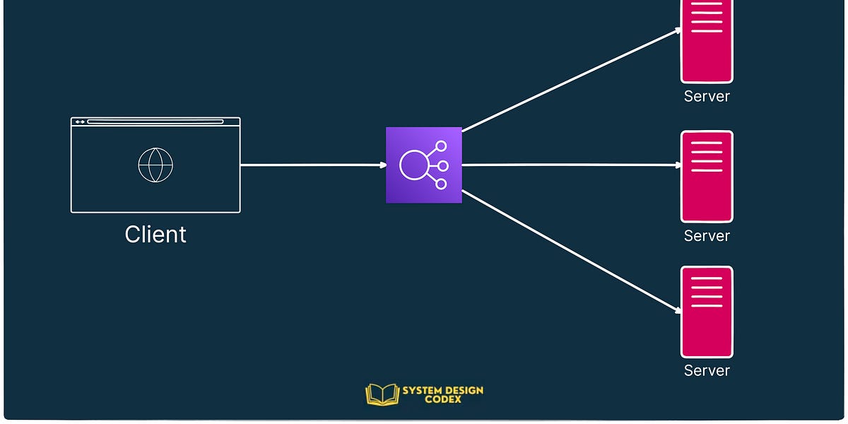 SDC#20 - Load Balancers - by Saurabh Dashora