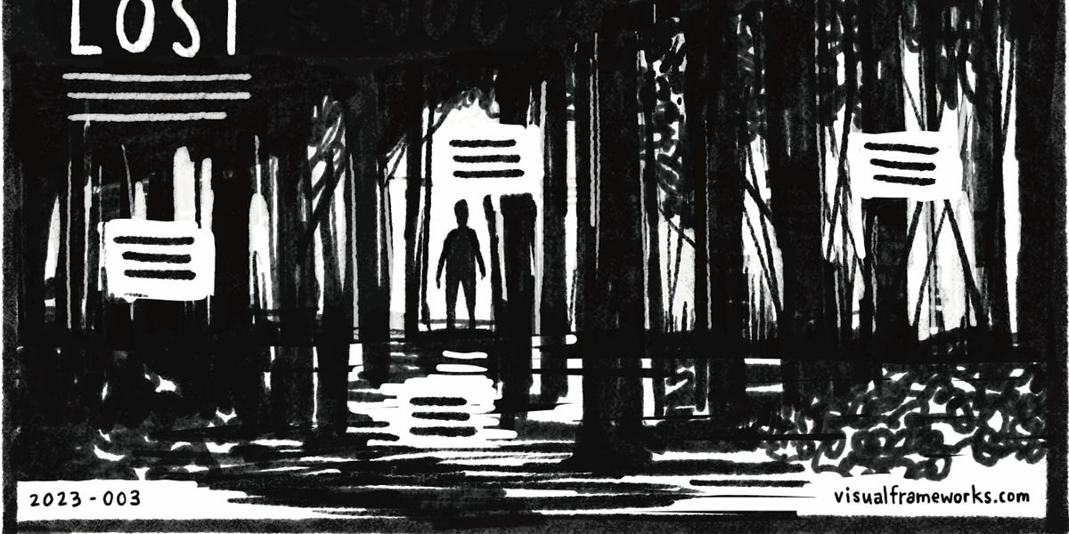 Some new frameworks - by Dave Gray - Visual frameworks