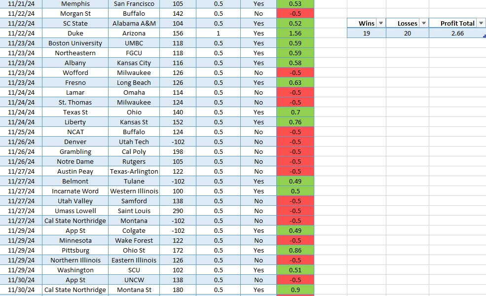 The Kenpom Ranked Method - Dawson’s Substack