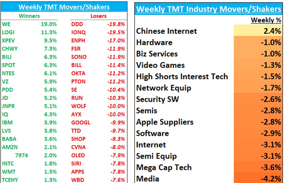 TMTB Weekly - TMT Breakout