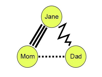 Triangles, Triads, and Challenging Change - by David Sutton