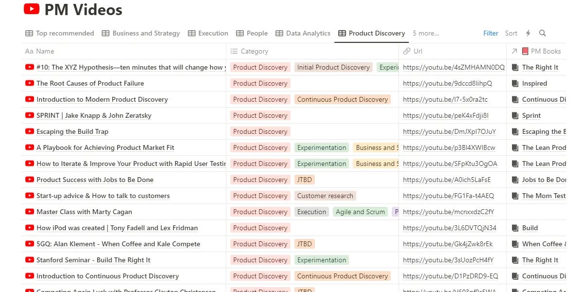 Your New PM Learning Resources - by Paweł Huryn