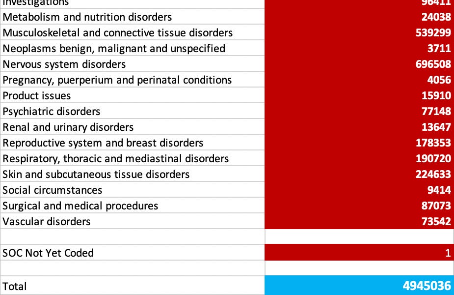 Pfizer Appendix 2 2 Document Compared To Vaers