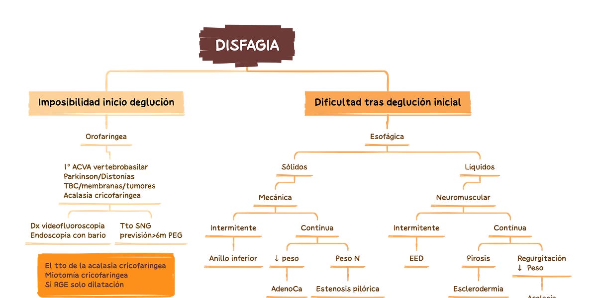Paciente con disfagia, ¿qué le ocurre?