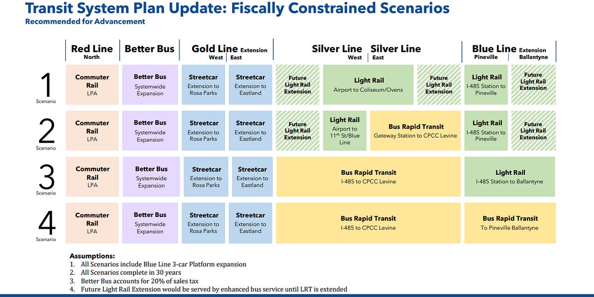 Charlotte Area Transit System releases new rail scenarios