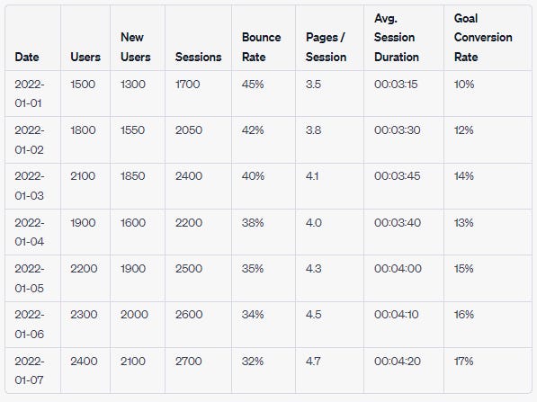 Exploring Your Data with ChatGPT: How to Discover New Insights Exploring Your Data with ChatGPT: How to Discover New Insights