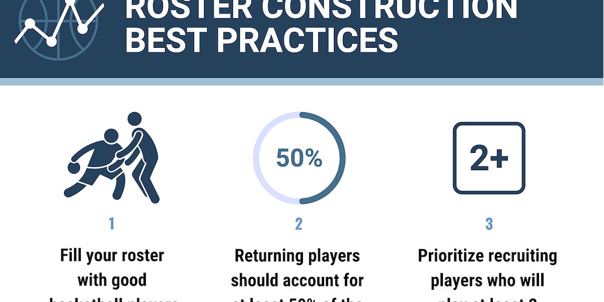 How To Build A Roster In The Modern Portal Era