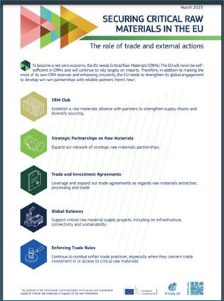 The European Critical Raw Materials Act: A Game Changer