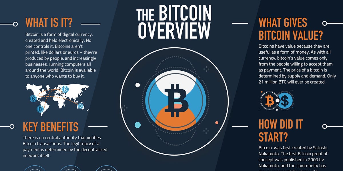 Bitcoin - by Janis Kilian Lenz - Janis’s Substack Finance