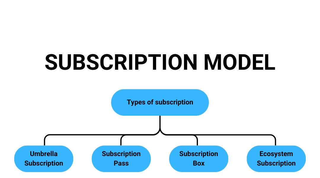 The Subscription Business Model: A Pathway to Recurring Revenue